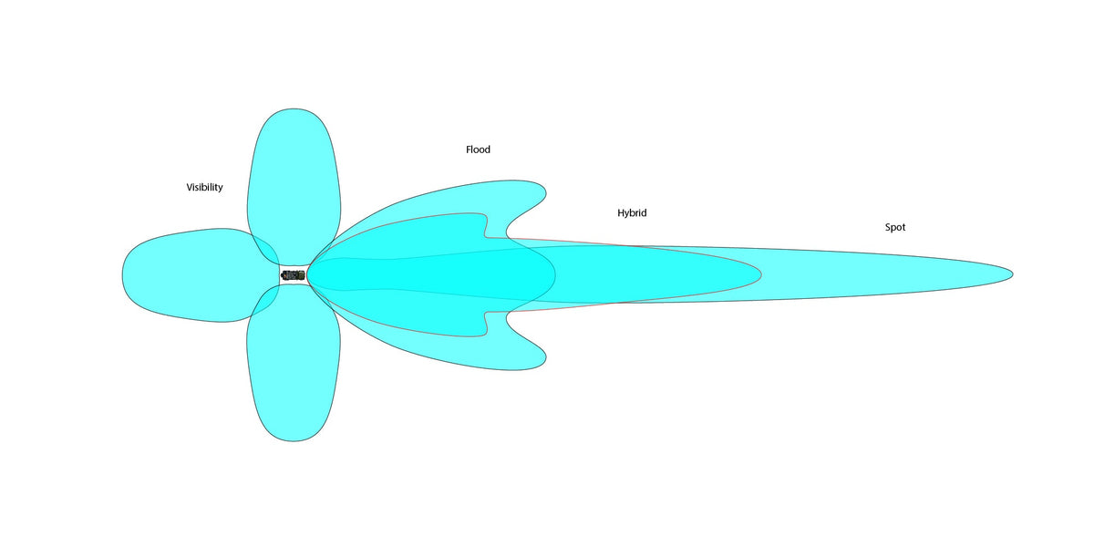 LED Light Beam Patterns