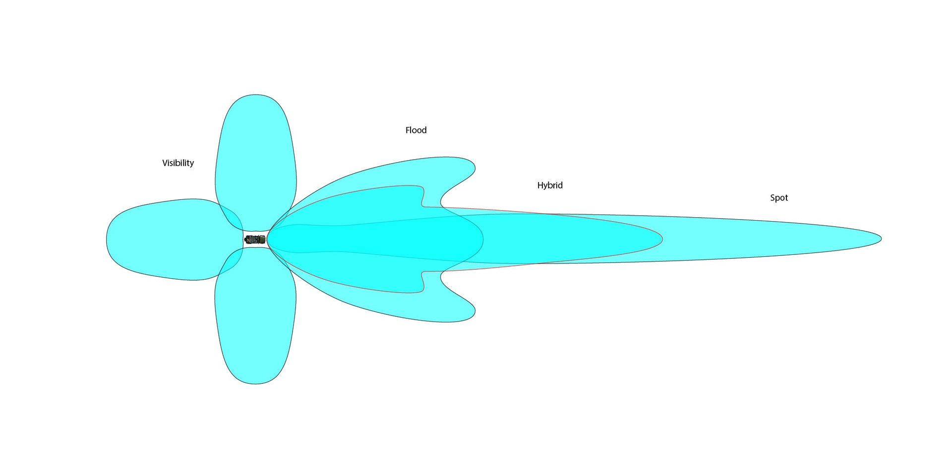 LED Light Beam Patterns