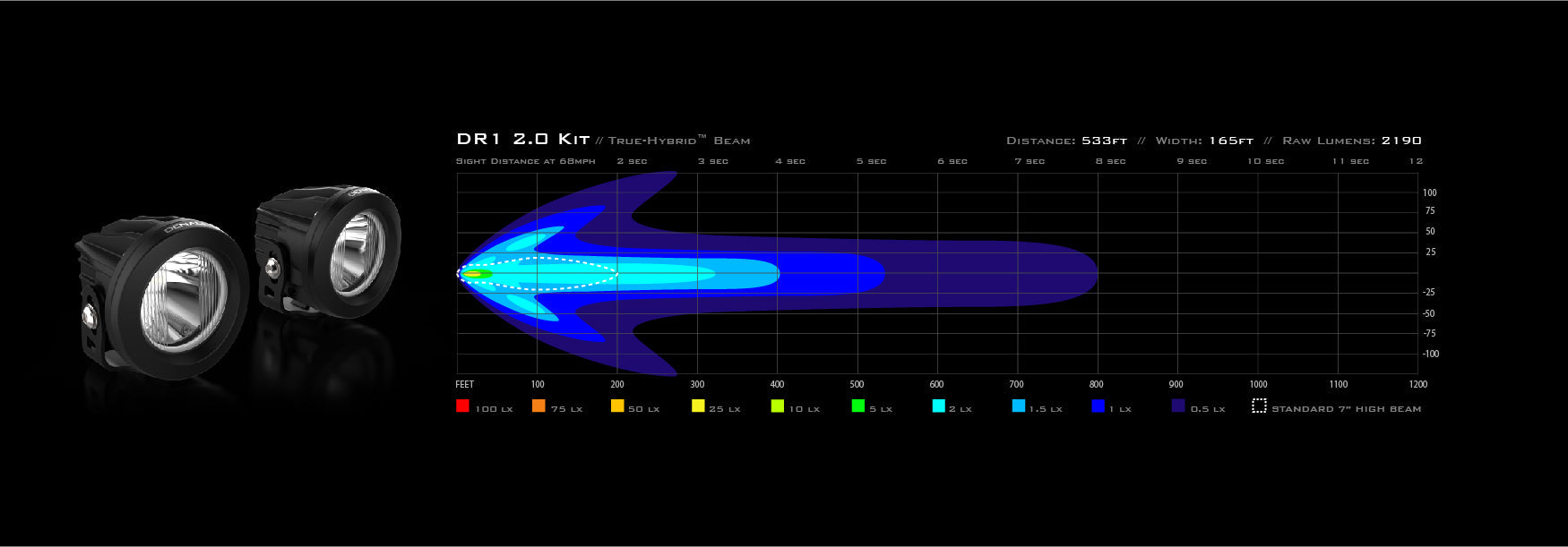 LED Light Beam Patterns
