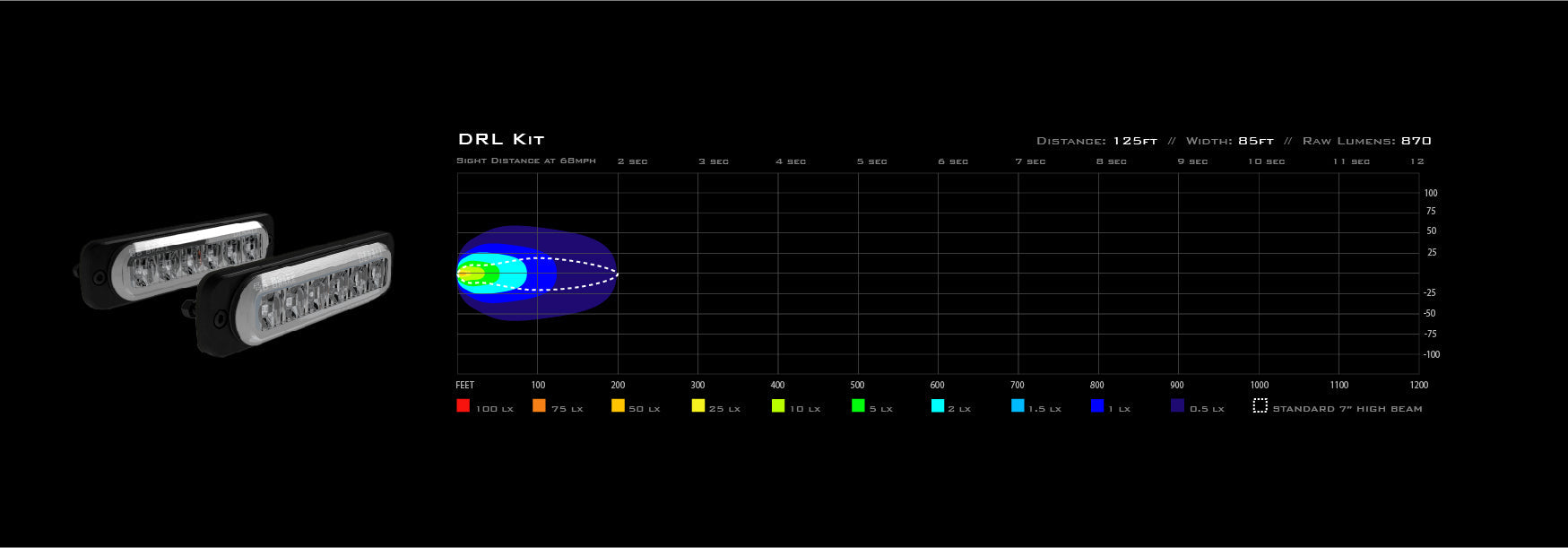 Shop Visibility Beams
